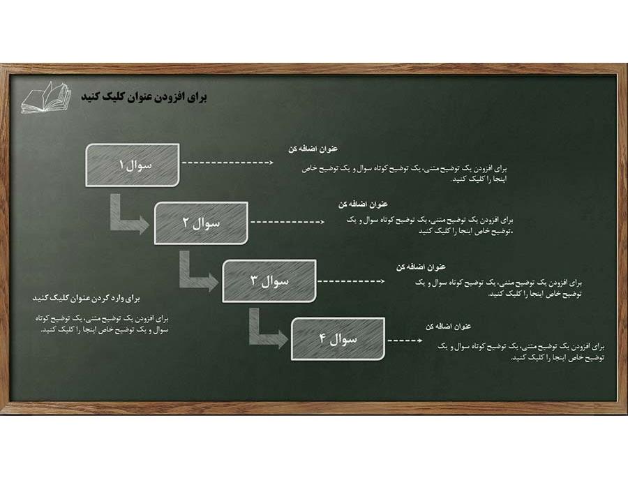 قالب پاورپوینت آماده طرح تخته سیاه دیجیت باکس Digitbox