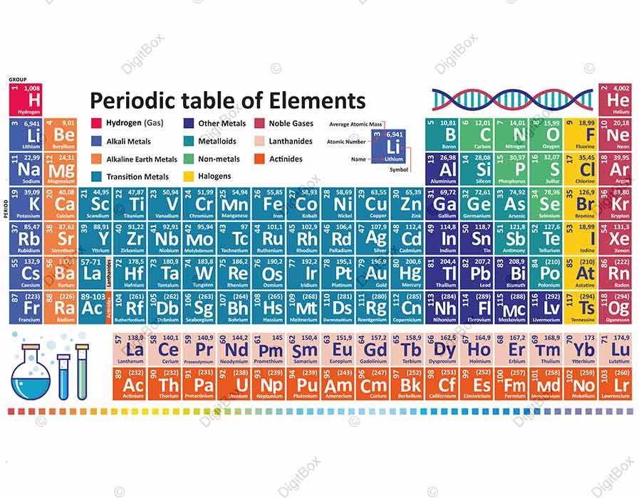 عکس جدول مندلیف با توضیحات کامل - DigitBox